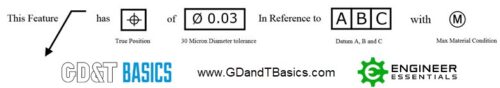 What is GD&T? | GD&T Basics