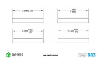 Introduction to Tolerances – Part I: What is a Tolerance? | GD&T Basics