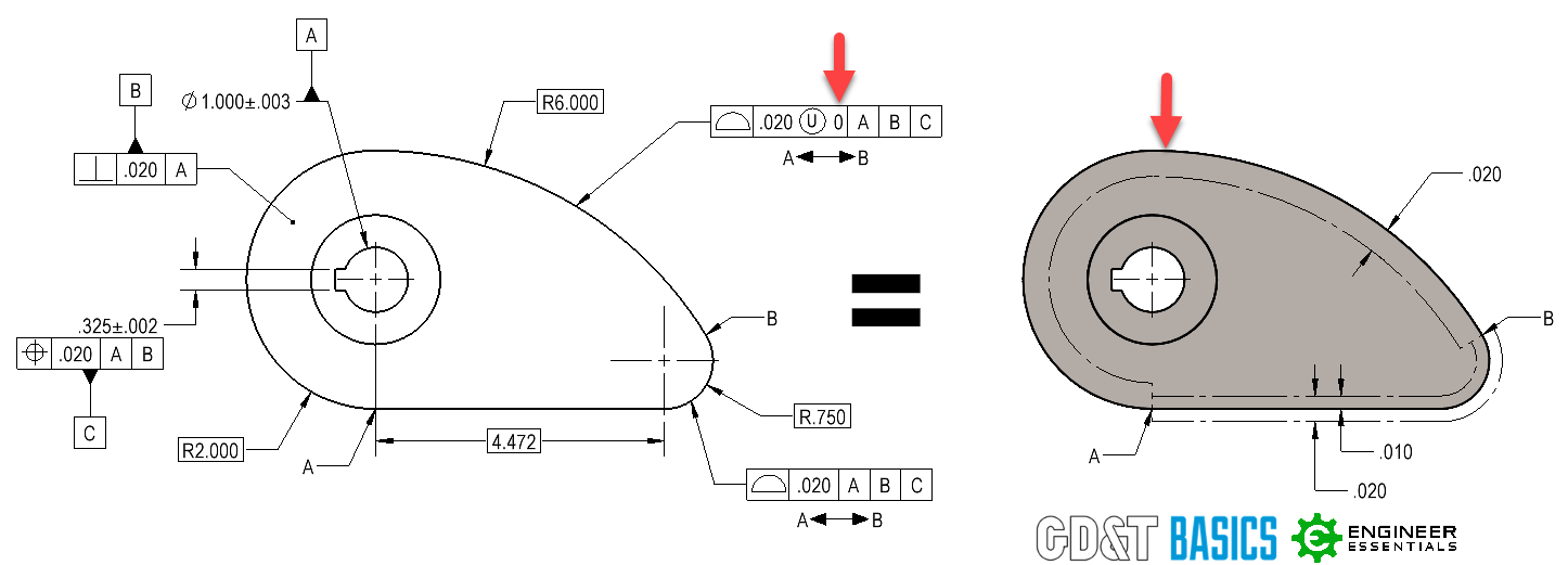 Unequally Disposed Profile GD T Basics Unequally Disposed Profile GD T Basics