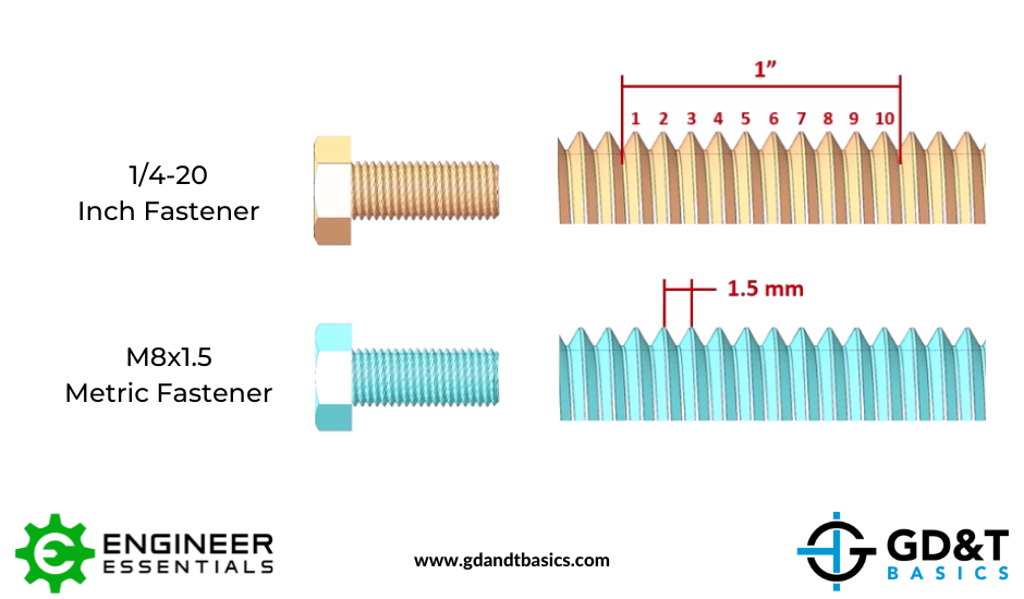 Thread Dimensions A Complete Guide EngineerExcel 57 OFF