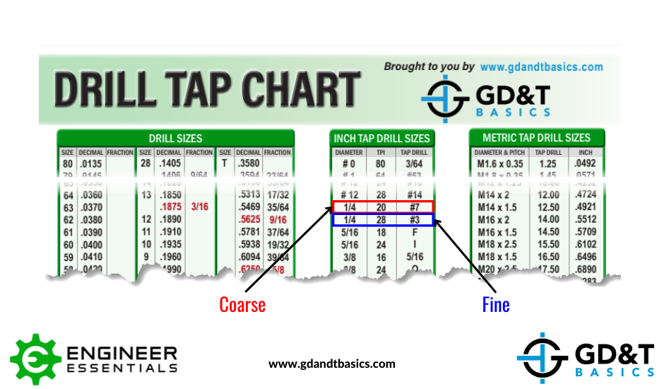 Thread Chart Metric Major And Minor Diameters 60 OFF