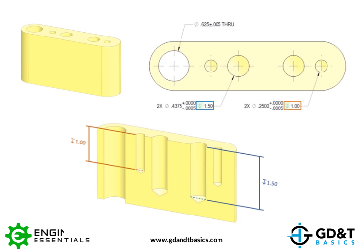 Depth GD T Basics