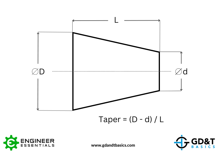 Conical Taper GD T Basics Conical Taper GD T Basics