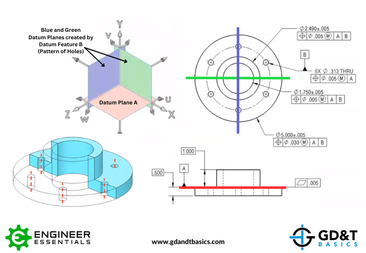 Common GD T Student Questions A Pattern Of Holes As A Datum Feature Common GD T Student Questions A Pattern Of Holes As A Datum Feature
