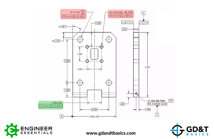 What Not to Do: Avoiding Common Errors in GD&T Drawings | GD&T Basics