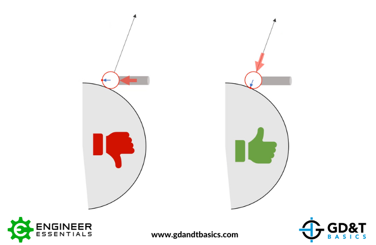 Profile Inspection: Vectors in CMM Measurement | GD&T Basics
